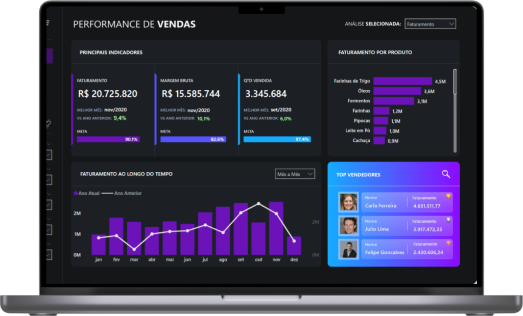 Consultoria Power BI – RCX Gestao e Sistemas